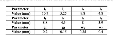 Table I From Multibit Chipless Rfid Tags Based On The Transition Among Closed And Open Loop