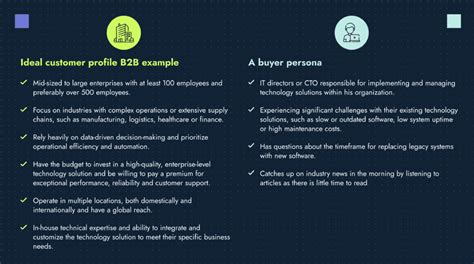 How To Create A B2b Ideal Customer Profile Productive Shop