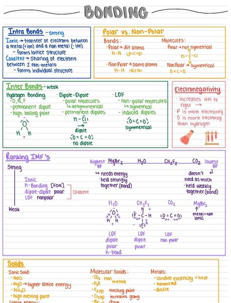 Chemistry Bonding Notes Artofit