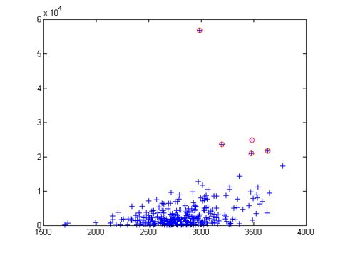 Matlab Get Plot Points Indicies Stack Overflow