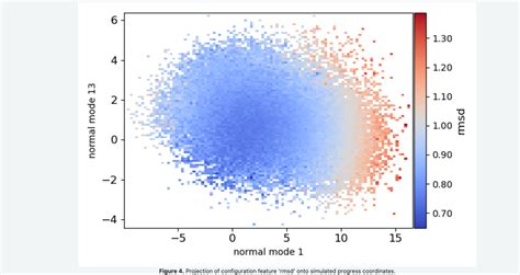 Cryptic Pocket Detection Tutorial Exposons Analysis Of Beta Lactamase