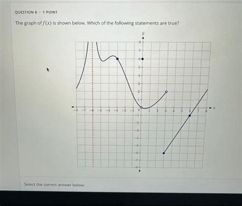 Solved The Graph Of F X Is Shown Below Which Of The