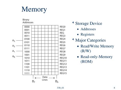 Ppt Microprocessor And Microcontroller Fundamentals Powerpoint Presentation Id 8845867