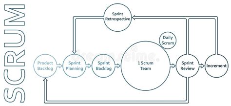 Sprint Planning Icon Simple Element From Agile Method Collection