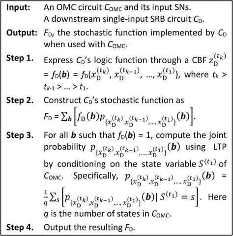 Algorithm To Compute The Stochastic Function With Omc‐supplied And