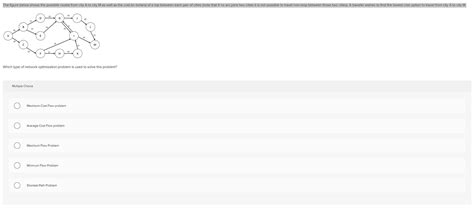 solved which type of network optimization problem is used to