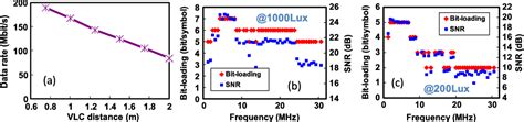 Figure 4 From Network Architecture Of Bidirectional Visible Light