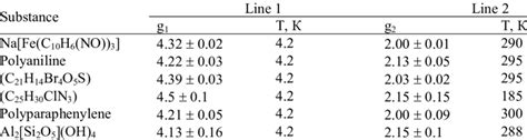 The G Values Of Resonance Lines Of EPR Spectrum Of Fe Ion Download Table