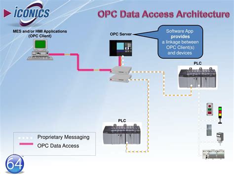 Ppt Data Integration With Opc Ua Snmp And More Powerpoint Presentation Id 5802400
