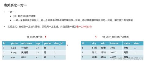 【javaweb】mysql约束与设计③ mysql 不检查约束 csdn博客