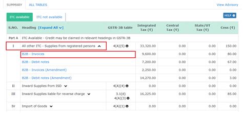 Helpful Guide To Auto Drafted GSTR 2B With GSTR 2A Comparison