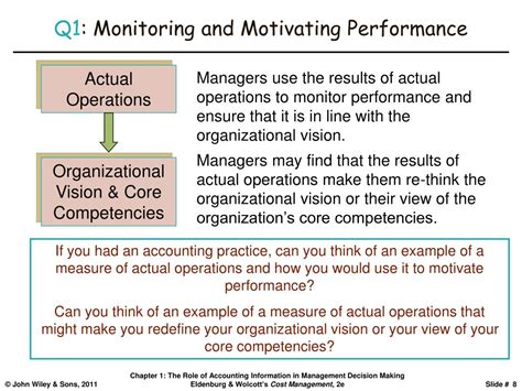 Ppt Cost Management Measuring Monitoring And Motivating Performance Powerpoint Presentation