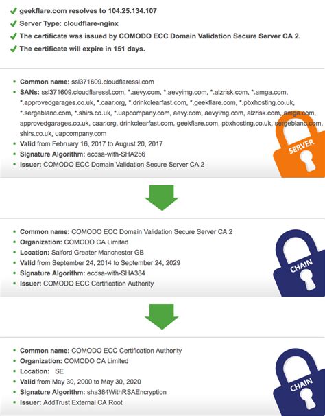 Online Tool To Test SSL TLS And Latest Vulnerability LuvUnix