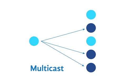 Dns Anycast Concepts And Use Cases