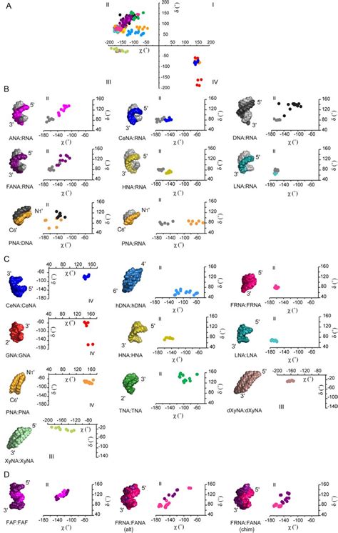 χ δ Angle Covariance Matrices Reflect The Structural Diversity And Download Scientific