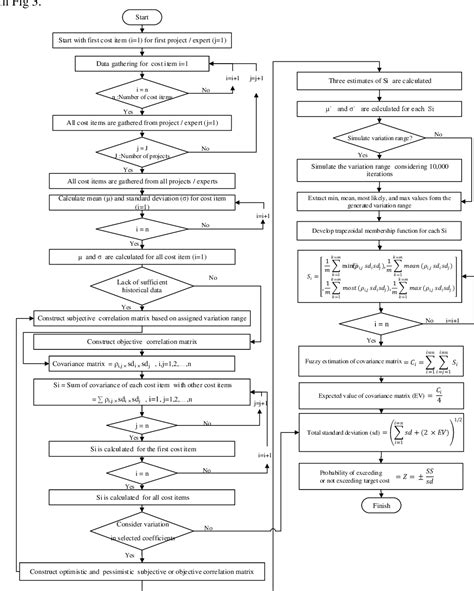 Figure 1 From Risk Quantification Using Fuzzy Based Monte Carlo Simulation Semantic Scholar