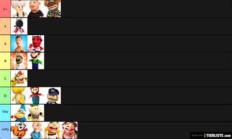Sml Tier List Tier List Maker TierLists Com