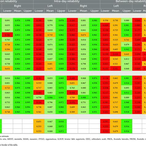 Intraclass Correlation Coefficient Icc Statistics Test And Re Test Download Scientific