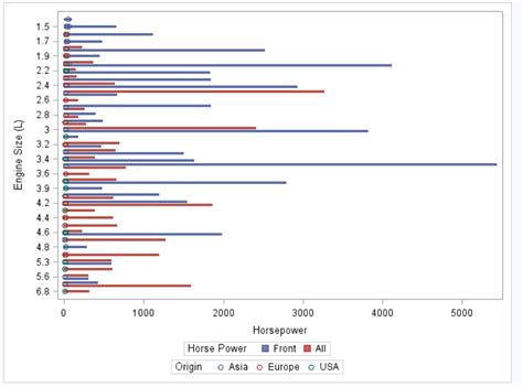Styling Different Groups In Sas Sgplot Stack Overflow
