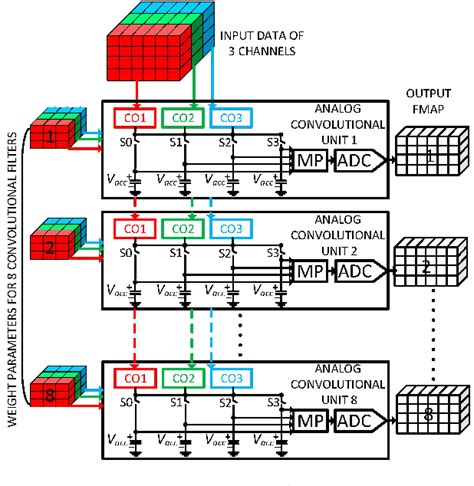 Figure 14 From Analog Convolutional Operator Circuit For Low Power Mixed Signal Cnn Processing