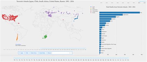 Global Terrorism Database Dashboard