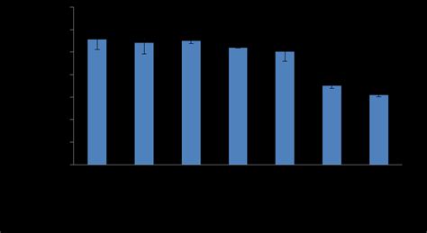 18 Reduction Of Limiting Current Calculated For The 10 μm Microband