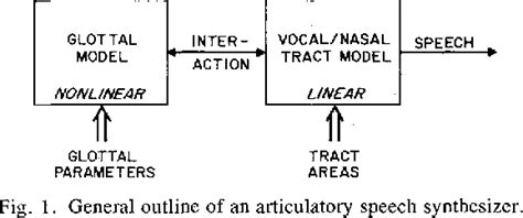 Articulatory Synthesis Semantic Scholar