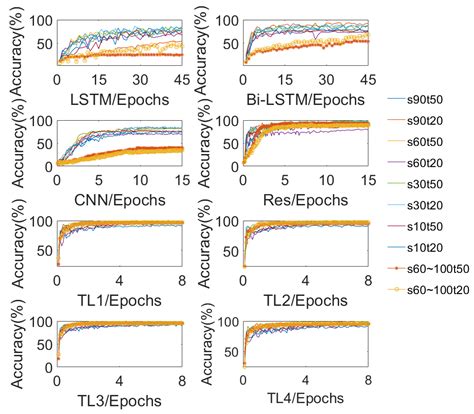 Sensors Free Full Text On Model Based Transfer Learning Method For