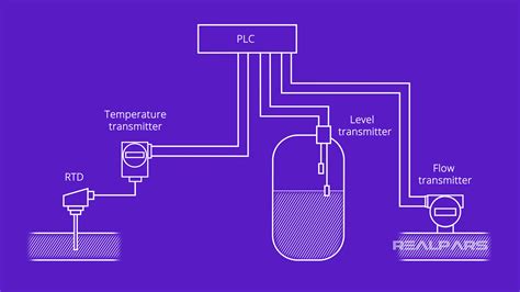 Electrical Analog Signal Wiring Color Wiring Diagram