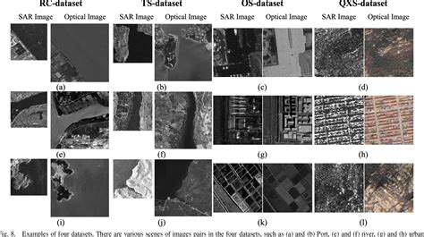 figure 1 from fast and robust optical to sar remote sensing image
