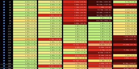 Benchmarking Databases For Real Time Analytics Applications Skunpoj