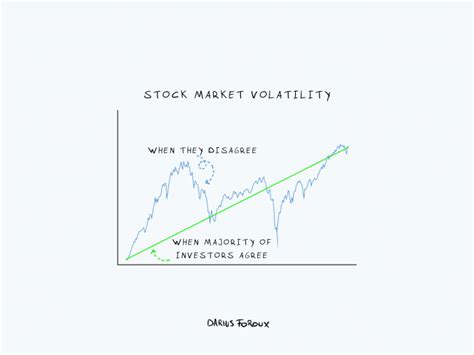 Navigating Market Volatility Strategies For Stock Investors