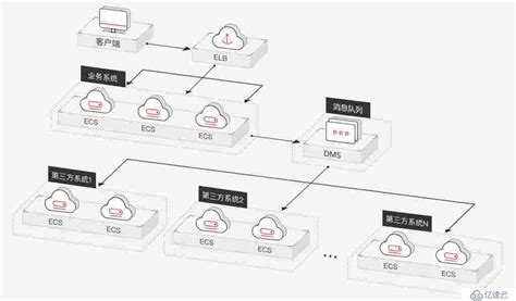 消息队列应用场景解析 数据库 亿速云