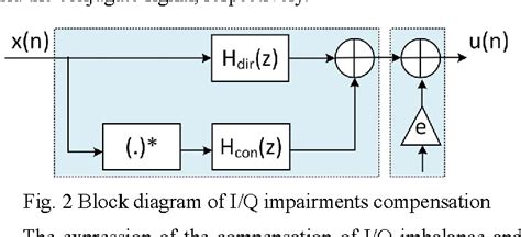 Figure 2 From A Pruning Method Of Joint 2d Digital Predistortion Model For Nonlinearity And Iq