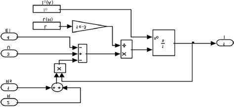 Block Simulating Electric Circuit Download Scientific Diagram