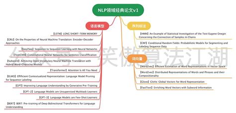 人工智能 一份最有效的小白学ai路线图 个人文章 Segmentfault 思否