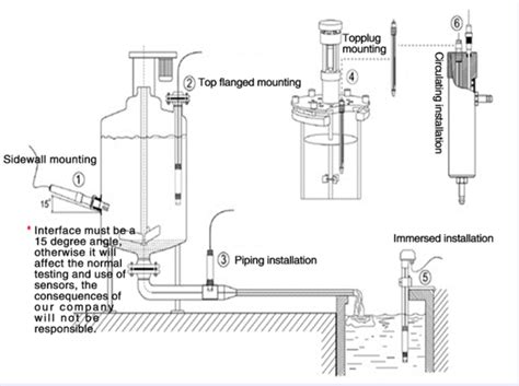 Turbidity Sensor Library For Arduino Chimay Online Water Analyzer Filtering And Softening