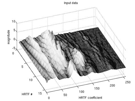 An Effect Of Pca With 6 Principal Component For Sample Data Set