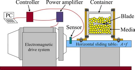 Schematic Diagram Of The Principle Of Horizontal Vibration Machining Download Scientific Diagram