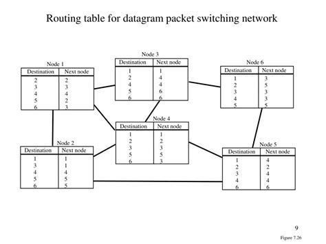 Ppt Routing In Packet Switching Networks Powerpoint Presentation Free Download Id472161