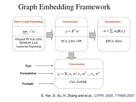 Ppt Element Rearrangement For Tensor Based Subspace Learning Powerpoint Presentation Id 5057981