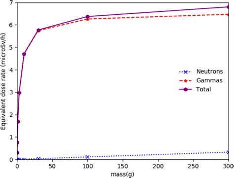 Homogeneous Model Corner Source With Parametrical Variation Of The