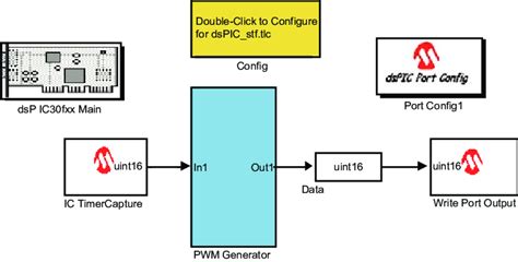 Simulink Block Diagram For Controller With Target Download Scientific Diagram