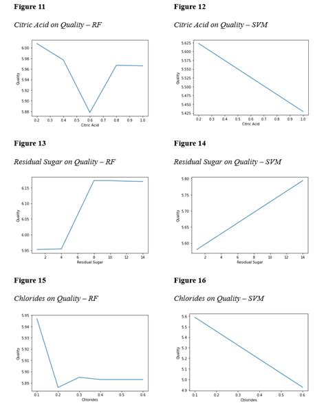 GitHub Rajdeep To Predict The Red Wine Quality By Using Random Forest And SVM Algorithm