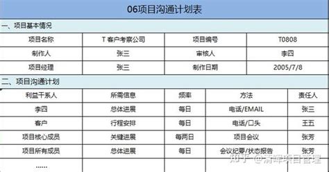 华为项目管理10大模板excel版 模板 知乎