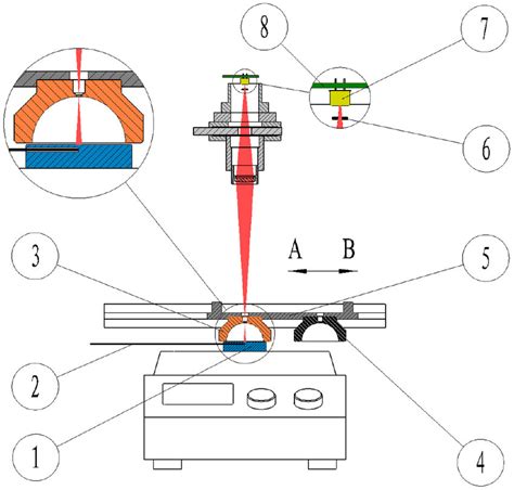Schematic Cross Section Diagram Of The Emissivity Measurement Download Scientific Diagram
