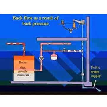 Plumbing Terminologies ATLAS CDC Review Center