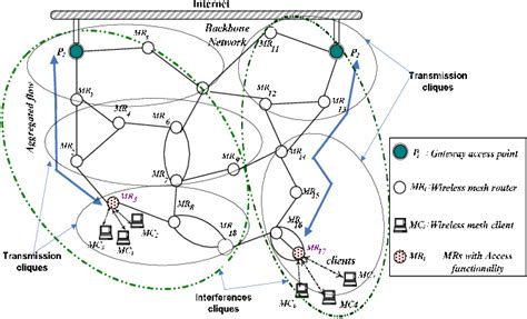 Figure 1 From Admission Control And Qos Provisioning In Multi Service Mda For Ieee 802 11 S