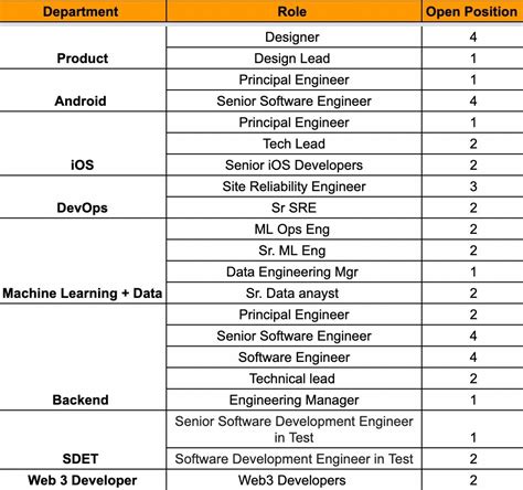 Swathi Kiran Kumar Doddi On Linkedin Hiring Jobs Androidjobs Iosjobs Devops