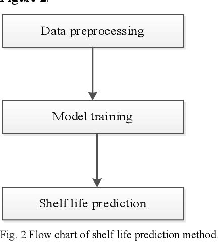 Figure From Facility Tomato Picking System Based On Shelf Life Prediction And Fruit Maturity